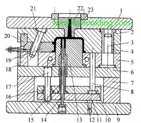 2 plate mold basic structure and their pros & cons-ecomolding.com