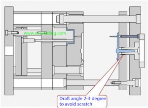 Three plate mold - Ecomolding