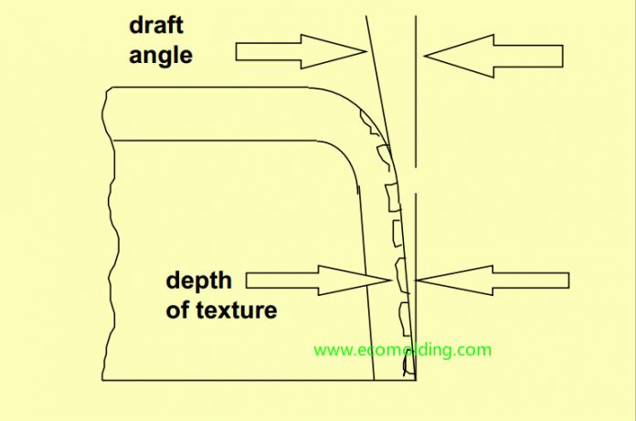 Injection mold texture process and description - Ecomolding