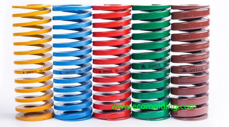 Mold spring design - Ecomolding