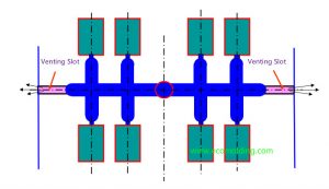 Mold Venting System & Design Principles - Ecomolding