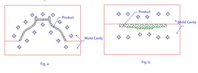 Cooling systems for plastic injection mold - Ecomolding
