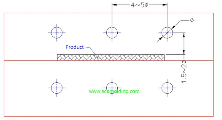 Cooling systems for plastic injection mold - Ecomolding