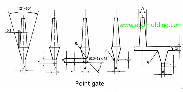 Injection molding gate types -www.ecomolding.com