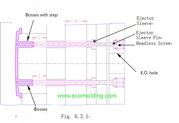 Ejector pin,ejector blades,ejector sleeve,ejector block and stripper plate