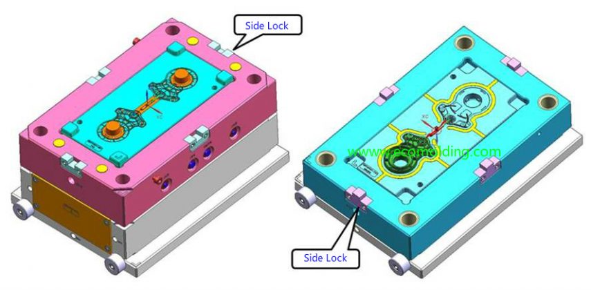 Injection mold interlocks types and use for plastic injection mold