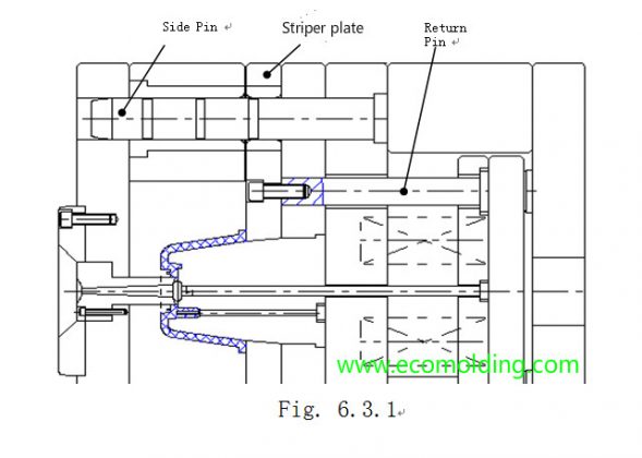 Ejector pin,ejector blades,ejector sleeve,ejector block and stripper plate