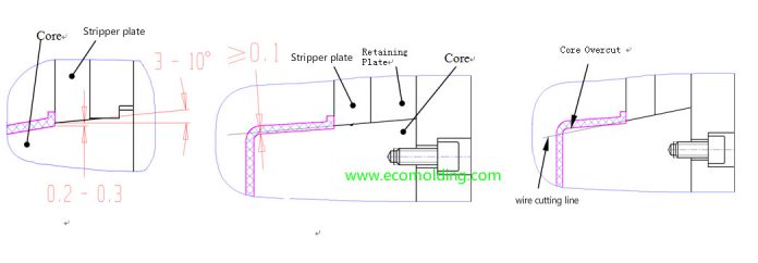 Ejector pin,ejector blades,ejector sleeve,ejector block and stripper plate