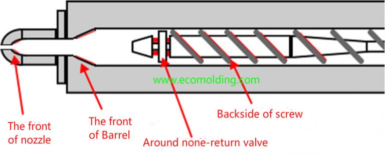 Black spots plastic injection molding defects-ecomolding.com