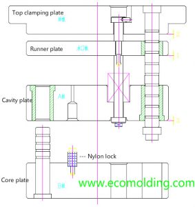 Three plate mold opening sequence - ecomolding.com