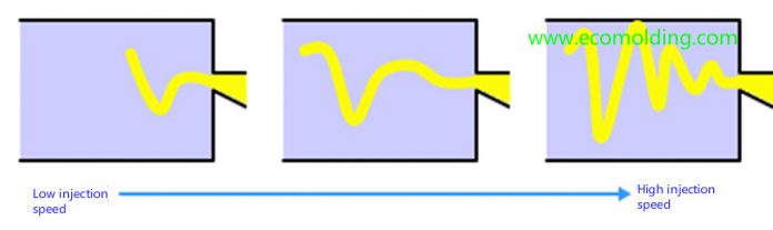 Jetting,plastic injection molding defect's causes and slotions