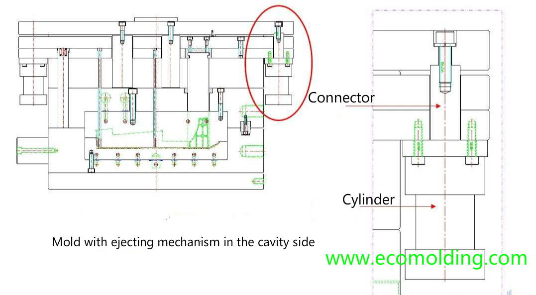 Plastic injection mold types -www.ecomolding.com