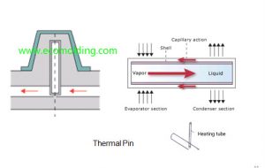 Injection mold cooling systems design - ecomolding.com