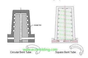 Injection mold cooling systems design - ecomolding.com