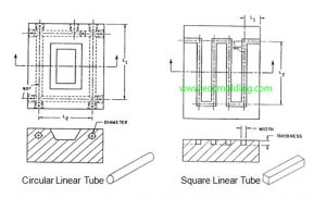 Injection mold cooling systems design - ecomolding.com